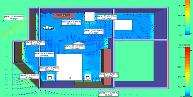 (Part 3) Designing Energy Efficient Buildings Without Increasing Costs