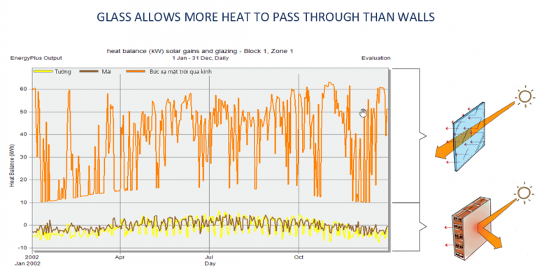 SHGC index and its names on manufacturer's glass catalog