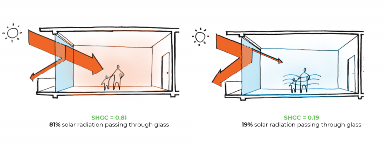 SHGC index and its names on manufacturer's glass catalog